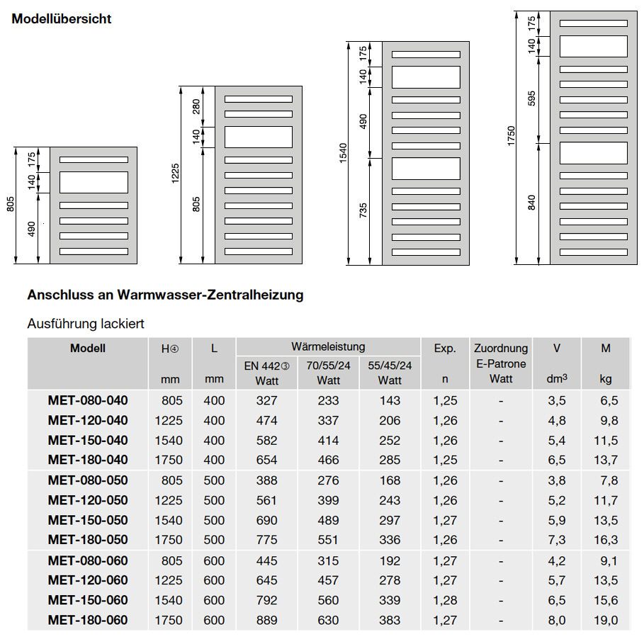 Zehnder Metropolitan Spa MET-150-060 Badheizkörper 60 x 154 cm ...